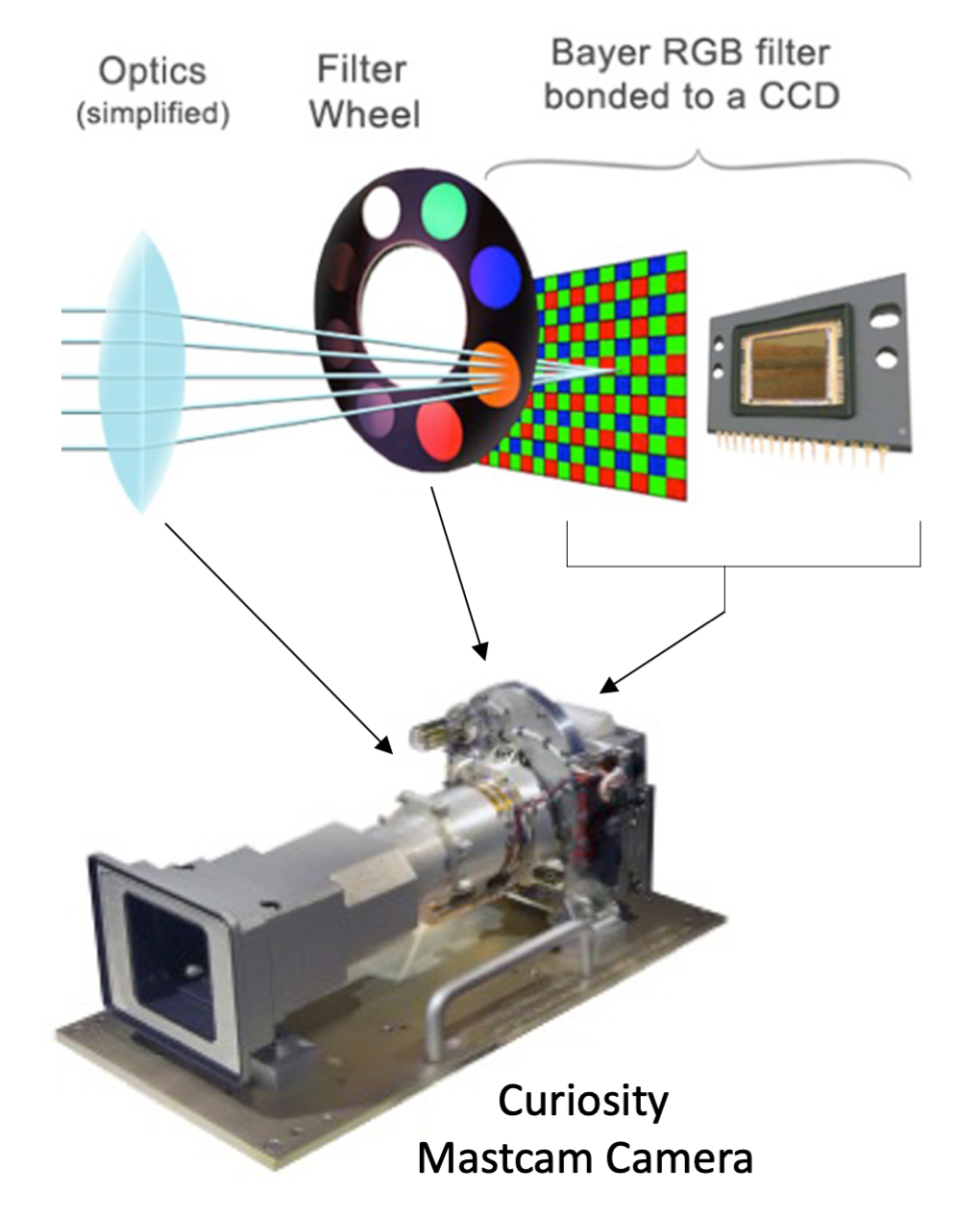 The Mastcam-Z Filter Set: How Perseverance Will See the Colors of Mars ...