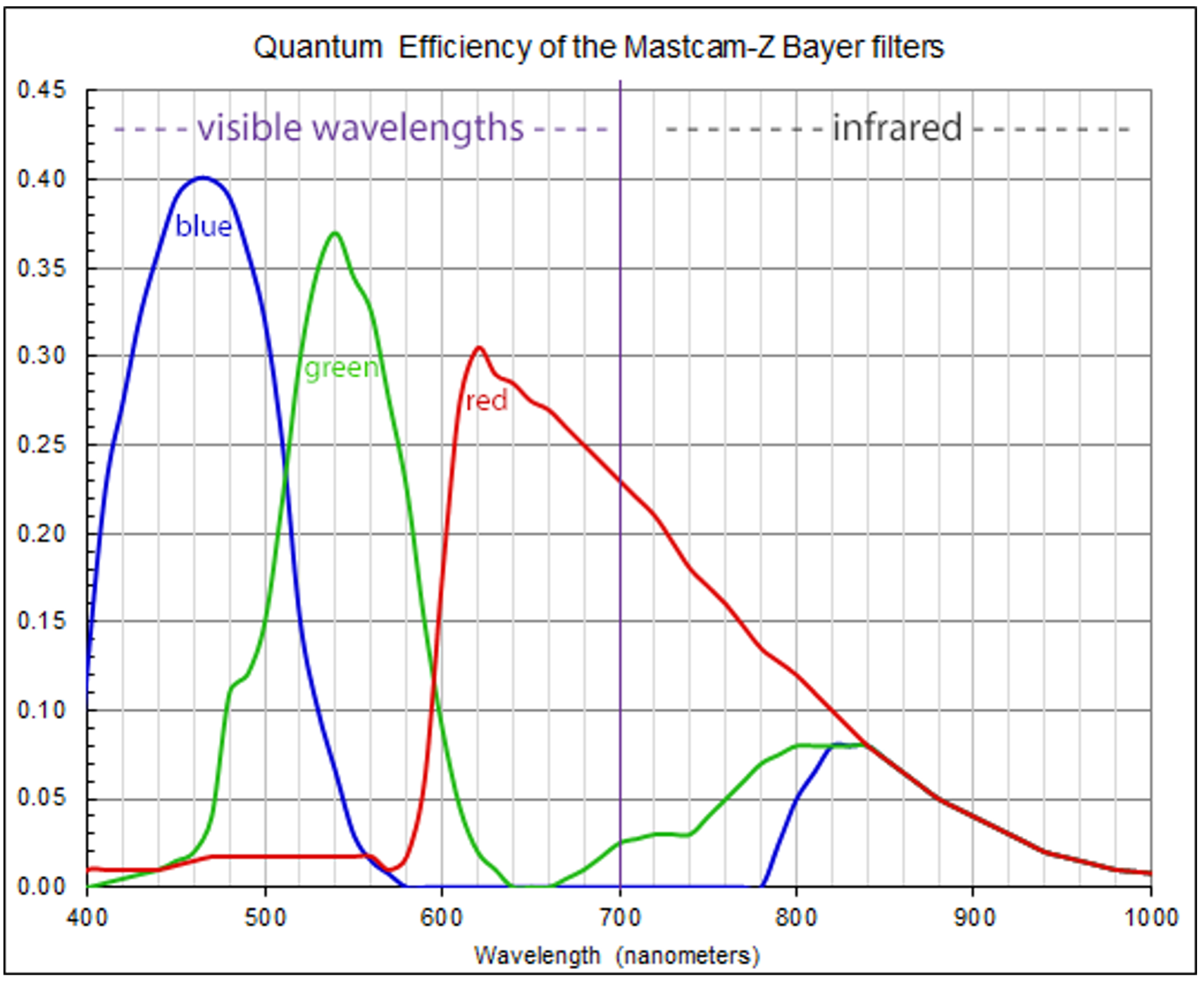 The Mastcam-Z Filter Set: How Perseverance Will See the Colors of Mars ...