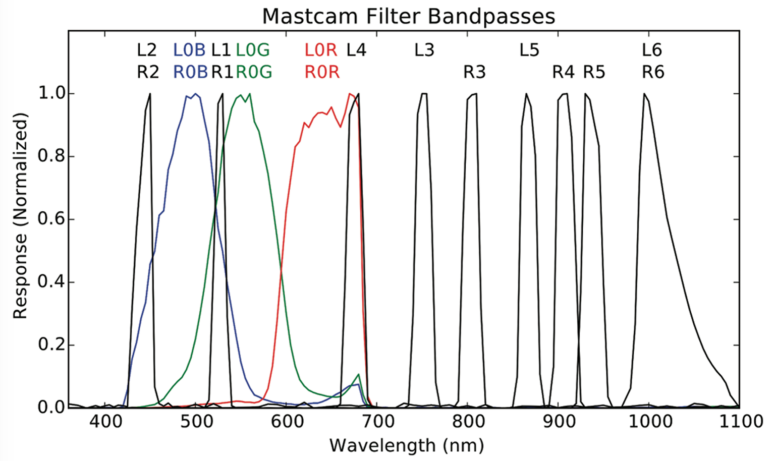 The Mastcam-Z Filter Set: How Perseverance Will See the Colors of Mars ...