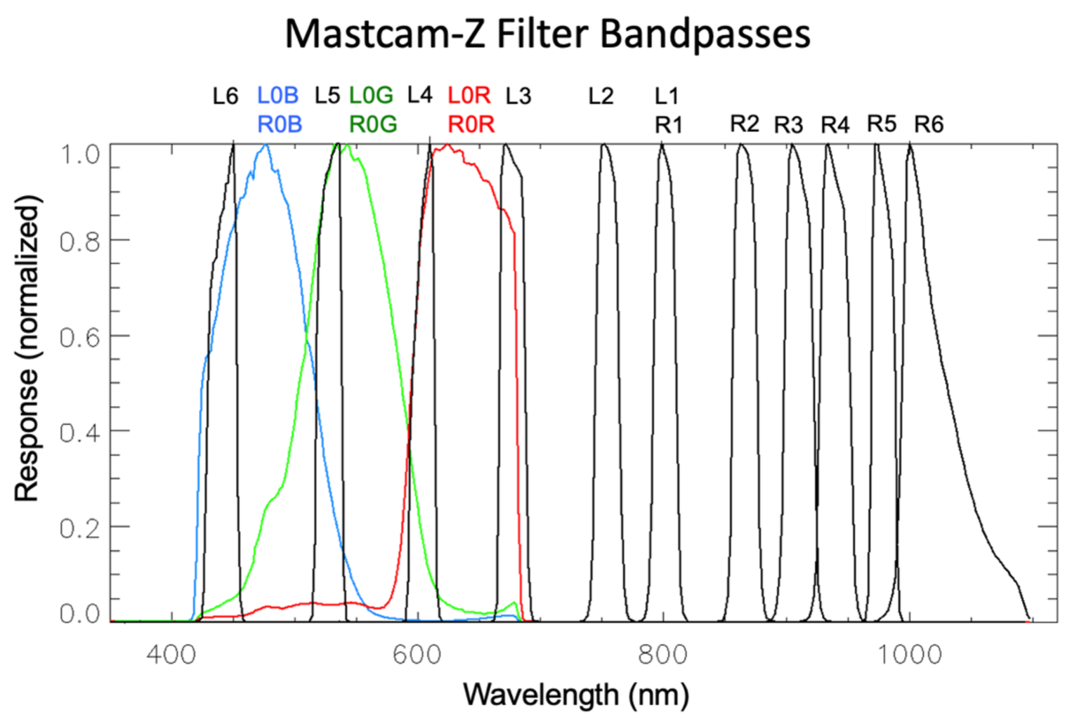 The Mastcam-Z Filter Set: How Perseverance Will See the Colors of Mars ...